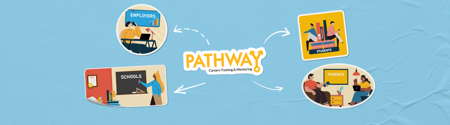 Pathway CTM - Our Pass